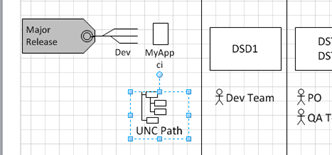 Visio Stencil for Release Process Modeling - for Free!