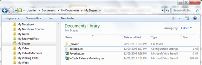 Visio Stencil for Release Process Modeling - for Free!