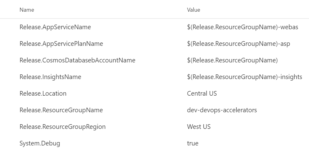 InCycle Core DevOps Accelerators